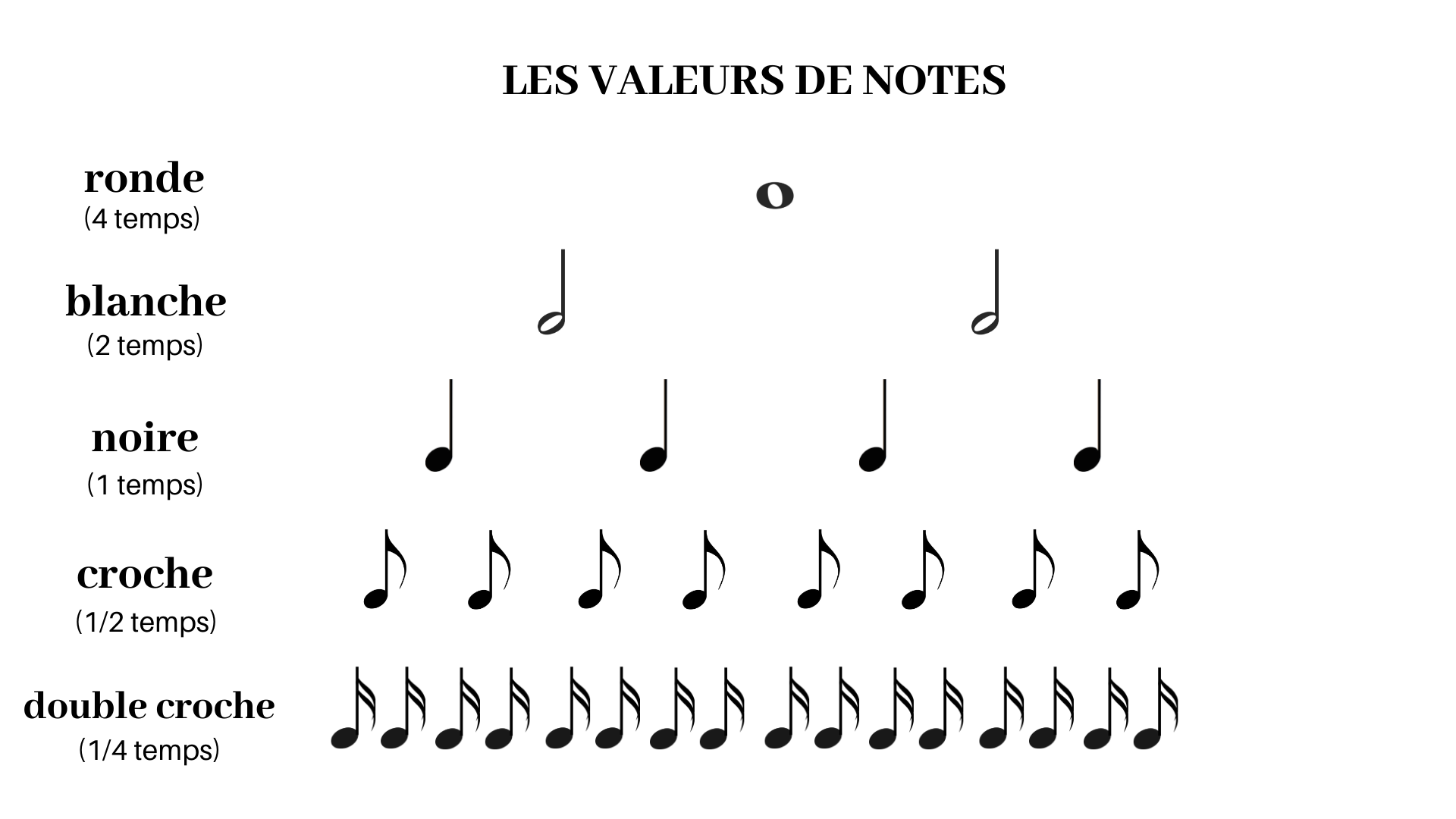 Les 5 Altérations Essentielles en Musique